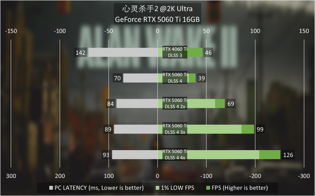 GeForce RTX 5060 Ti 16GB评测：DLSS 4鏖战2K，游戏体验大进步 - 知乎