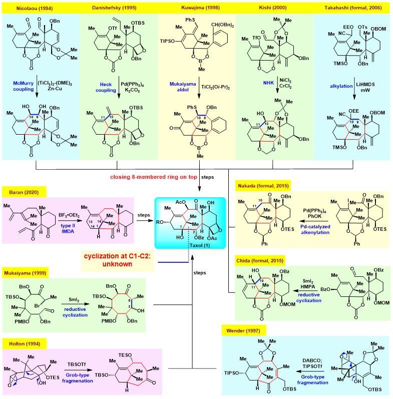 紫杉醇的合成方法有哪些？ - 知乎