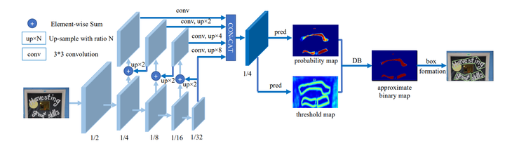 文本检测-DBNet(Differentiable Binarization) - 知乎