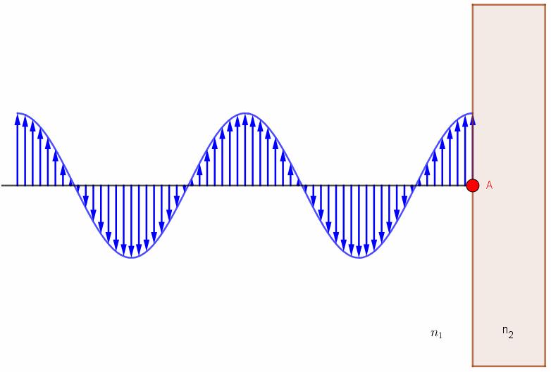 为什么会发生半波损失？ - 知乎