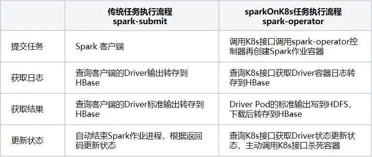 Spark on K8s 在vivo大数据平台的混部实战 - 知乎