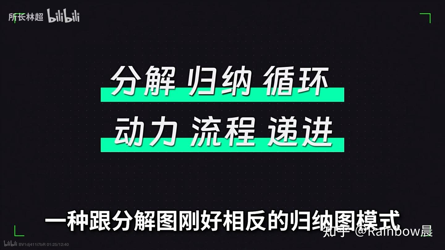 如何成为画分析框架的王者 知乎