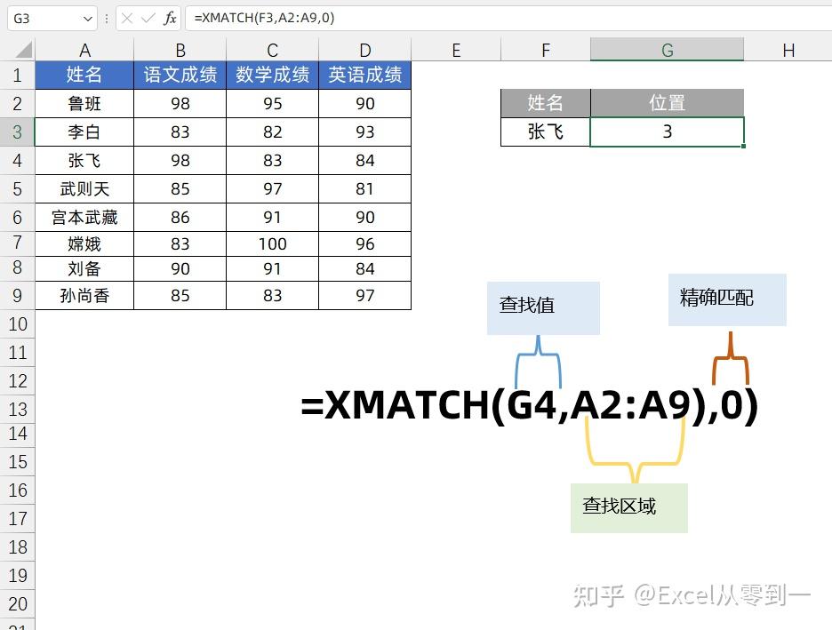 升级版的XMatch，比Xlookup更加灵活，赶紧动手试试吧！ - 知乎