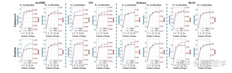 用于多模态MRI重建的具有空间对齐的深度展开网络|文献速递--基于多模态-半监督深度学习的病理学诊断与病灶分割 - 知乎