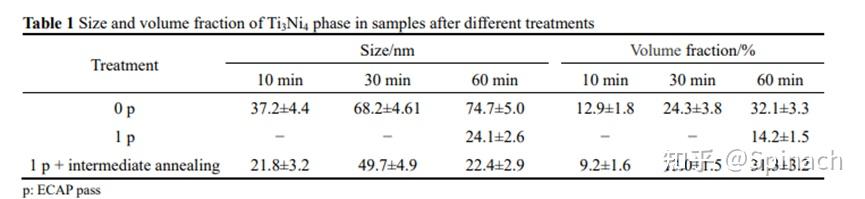 钛镍合金的Ti3Ni4析出相 - 知乎