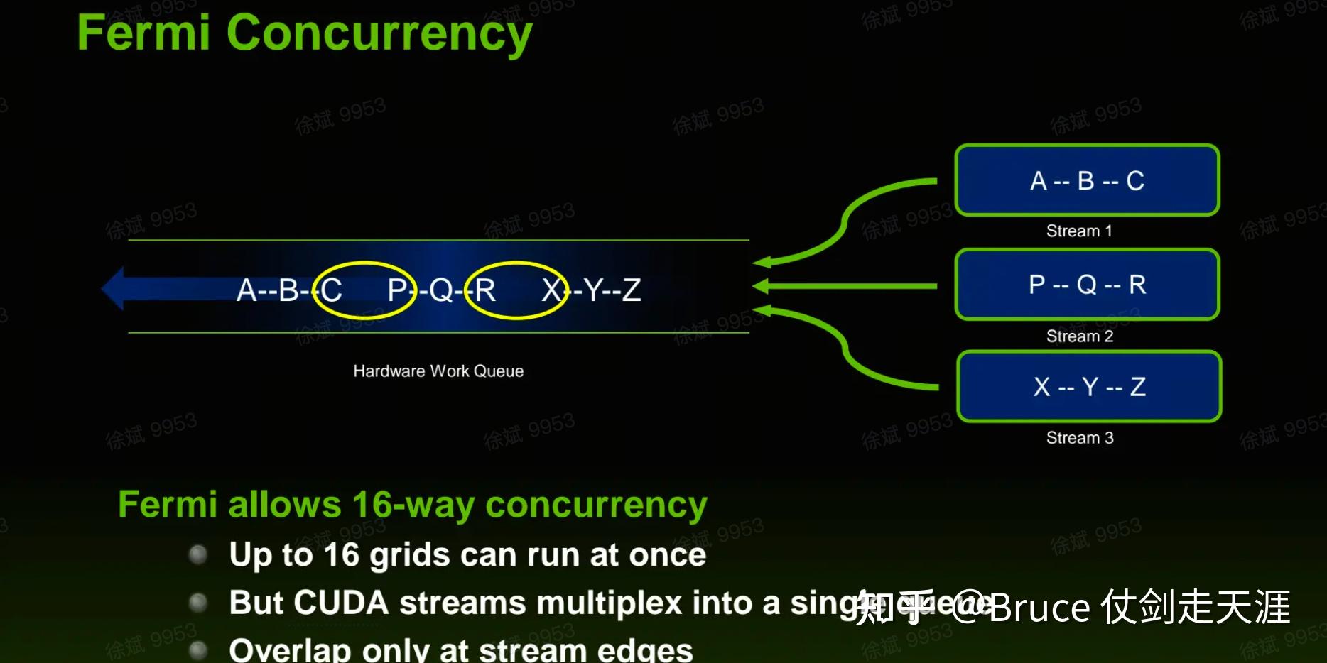 NVIDIA GPGPU （二）- 逐步走向通用 - 知乎