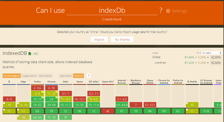 IndexedDB ？你知道吗？ - 知乎