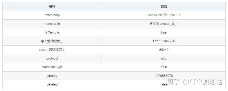 Chrome调试工具webrtc-internals - 知乎