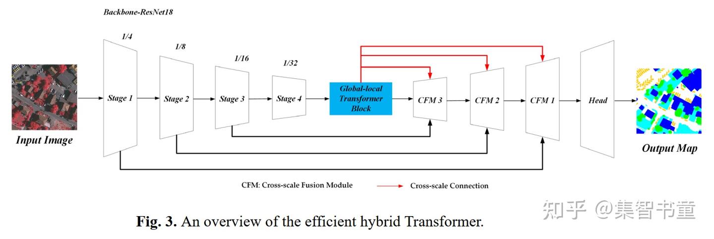 CNN和Transformer结合学习全局-局部上下文来加强特征表征 - 知乎
