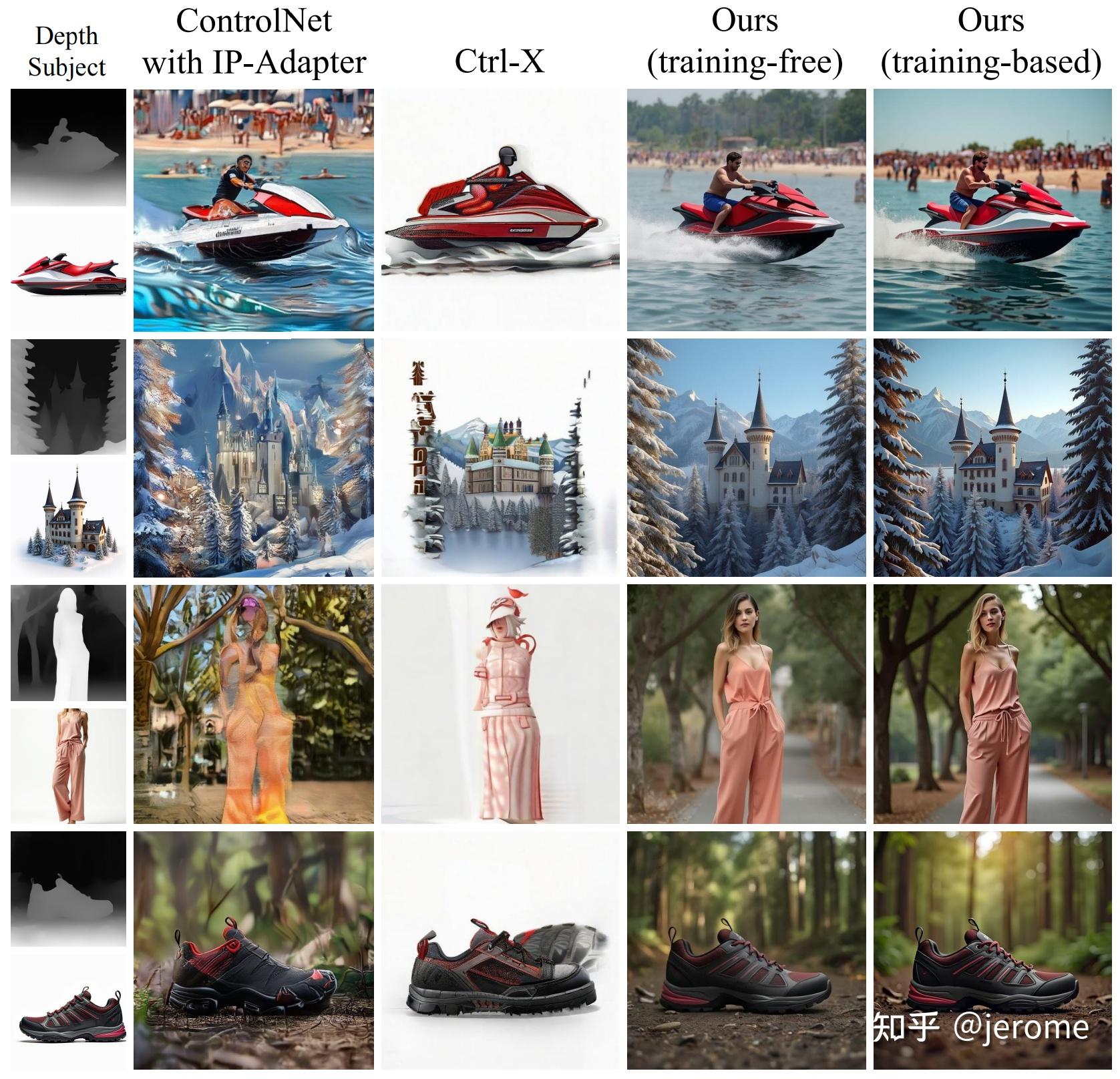 UniCombine：统一多条件组合式生成算法 - 知乎