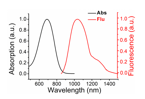 TTQ-TC-CTA/TTQ-TPA/TTQ-F/TTQ-TF/TTQ-PLL/TTQ-F-PEG-近红外二区荧光分子 - 知乎