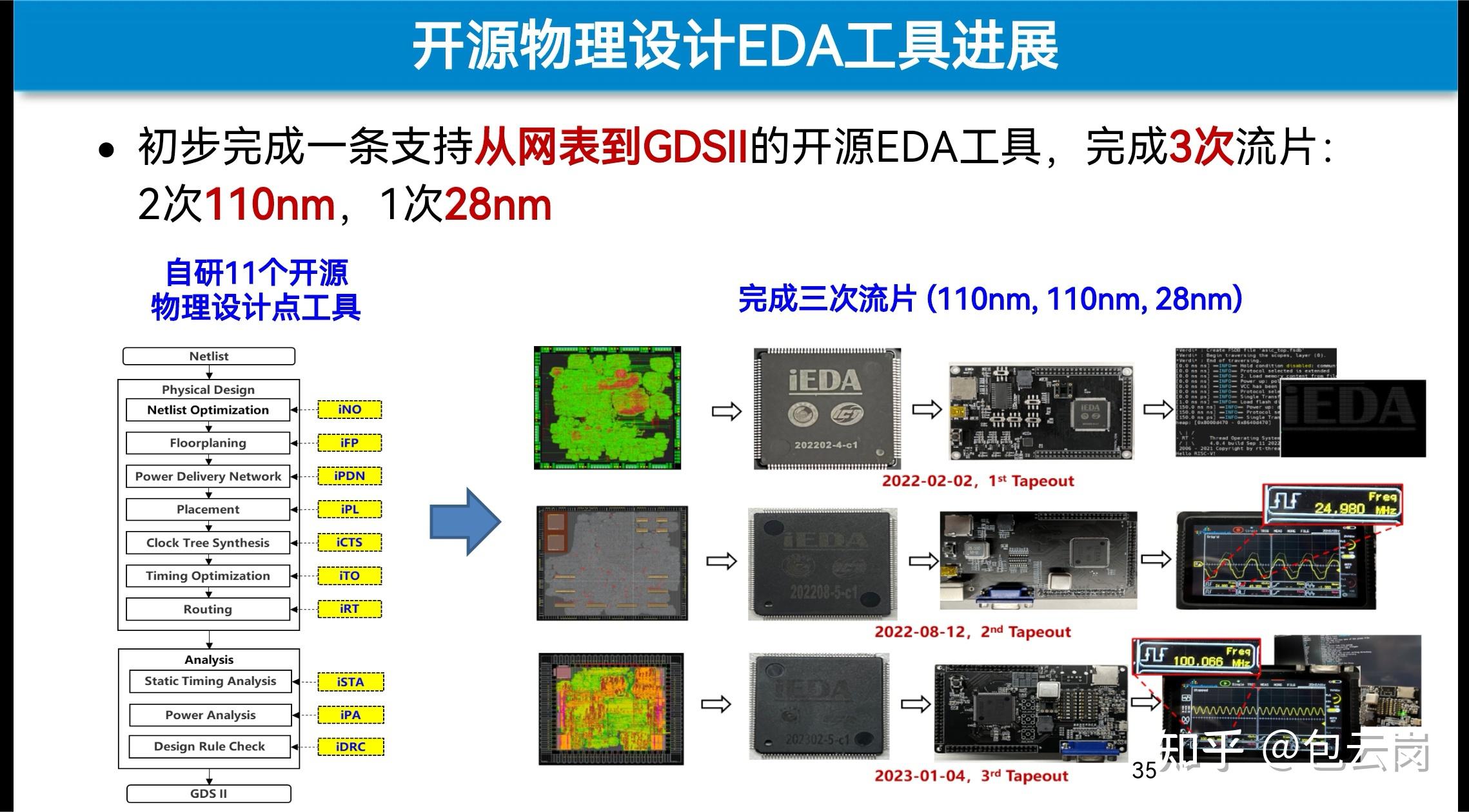 国内外有哪些做EDA的课题组很厉害？ - 知乎