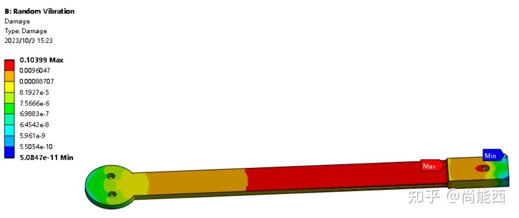 ANSYS Workbench 2023R1随机振动分析 - 知乎