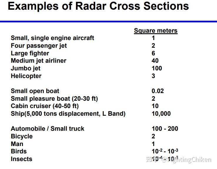 Introduction to Radar System–Target Radar Cross Section（四） - 知乎