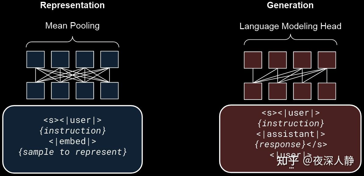 METB文本Embedding排行榜中英文榜全部涉及论文解读(2024.3月版) - 知乎