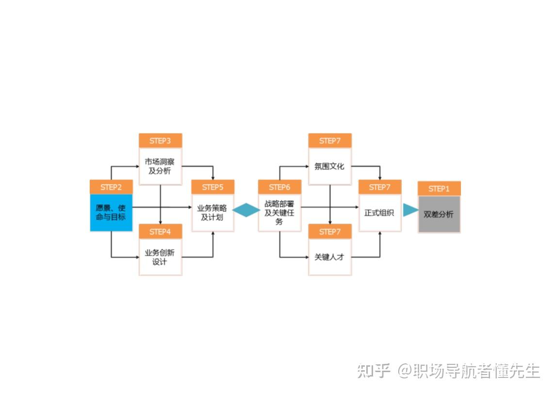 86页 | BLM模型战略模板，ppt分享！ - 知乎