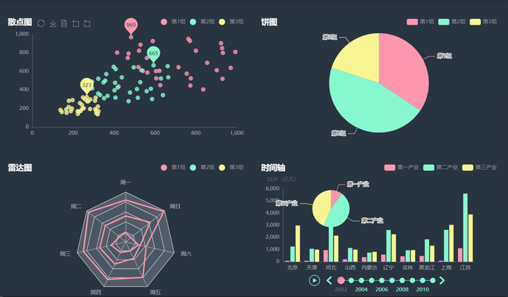 EasyCharts,让图表美而简单！ - 知乎
