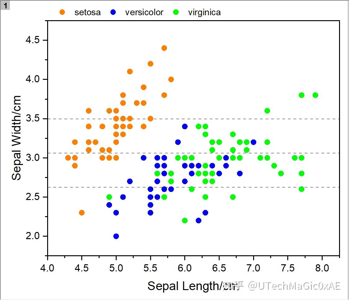 Origin绘图：散点图 - 知乎