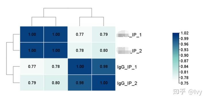 科研配色 | 跟着顶刊学配色 - 知乎