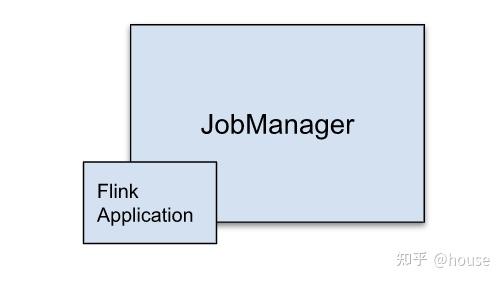 Flink on Kubernetes Application模式部署实践 - 知乎