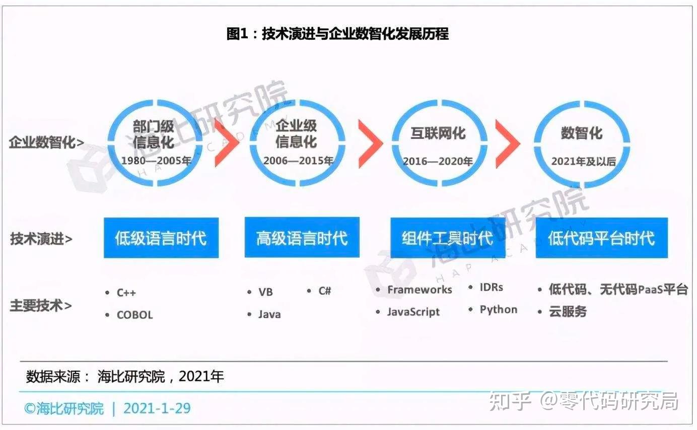 ApaaS是什么，ApaaS有什么优势？ - 知乎