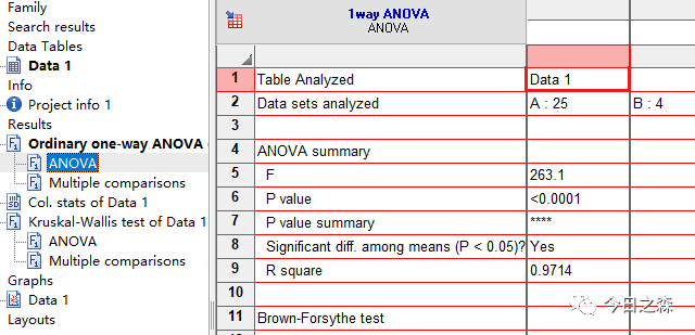 技巧（4）——GraphPad进行单因素方差分析与多重比较 - 知乎