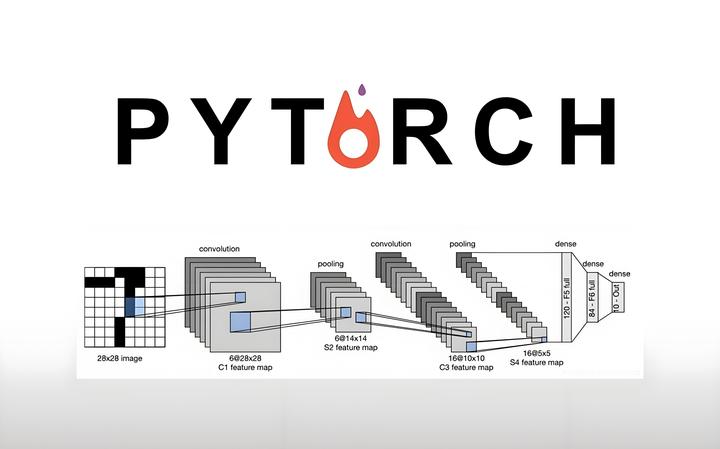 PyTorch模型训练流程解析 - 知乎