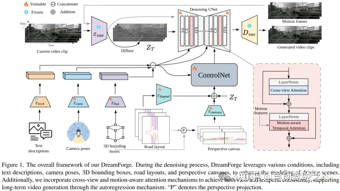 眼前一亮！这些自动驾驶Corner Case解决新思路在2024 ECCV挑战赛中摘得名次！ - 知乎