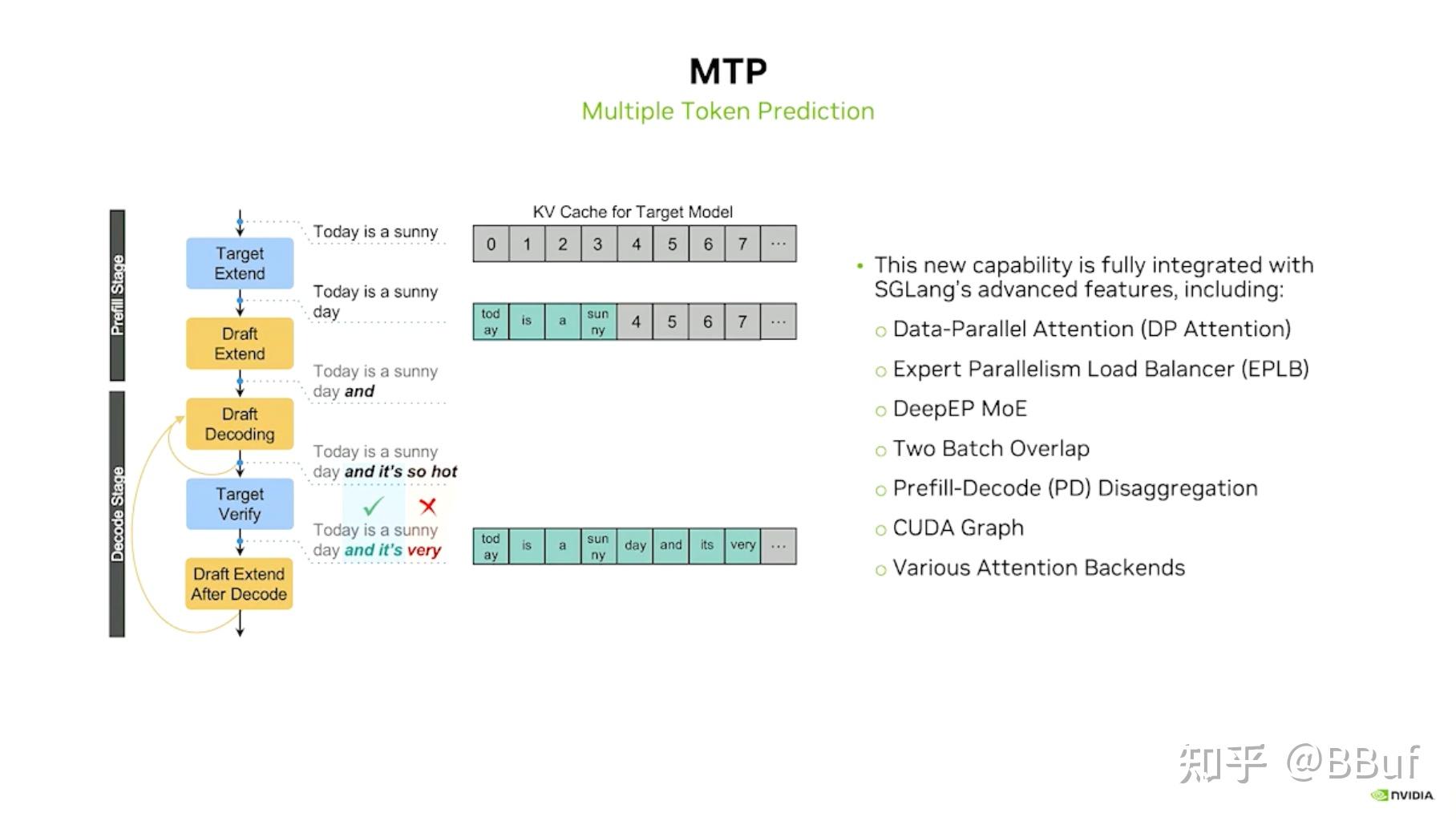 NVIDIA技术沙龙 《大规模EP优化：PD分离MoE并行方式》课程笔记 - 知乎