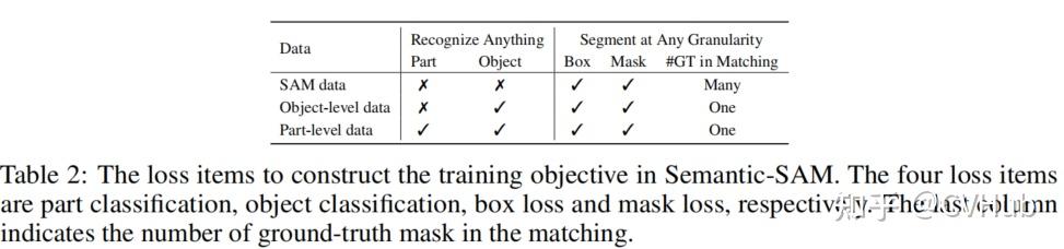 港科&微软 | Semantic-SAM：多粒度的语义通用分割模型 - 知乎