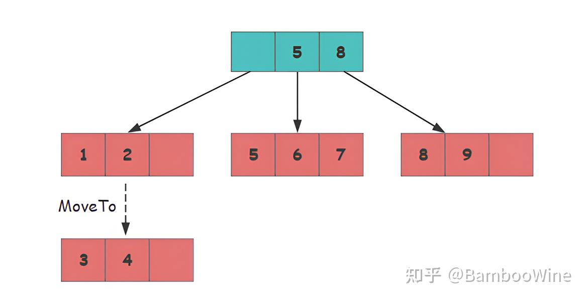 CMU15445-2022fall-Project2 - 知乎