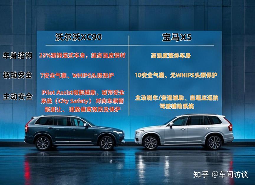 狭路相逢勇者胜！当沃尔沃XC90碰上宝马X5，哪款车更值得买？ - 知乎