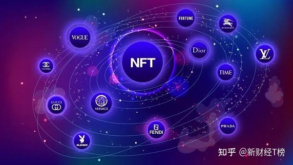 REVA出圈NFT，产业链估值水涨船高 - 知乎
