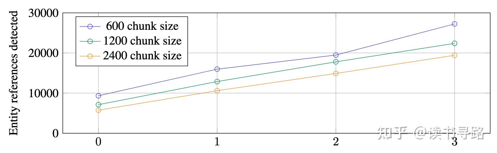 Graph-based RAG介绍： GraphRAG、LightRAG和PathRAG对比 - 知乎