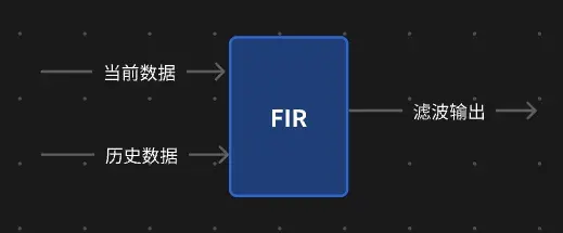 干货周记：对FIR的本质理解（番外篇8）
