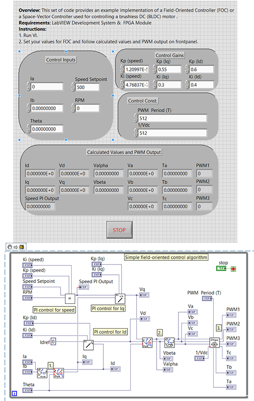 LabVIEW开发无刷直流电机磁场定向控制器（FOC）/空间矢量控制器 - 知乎