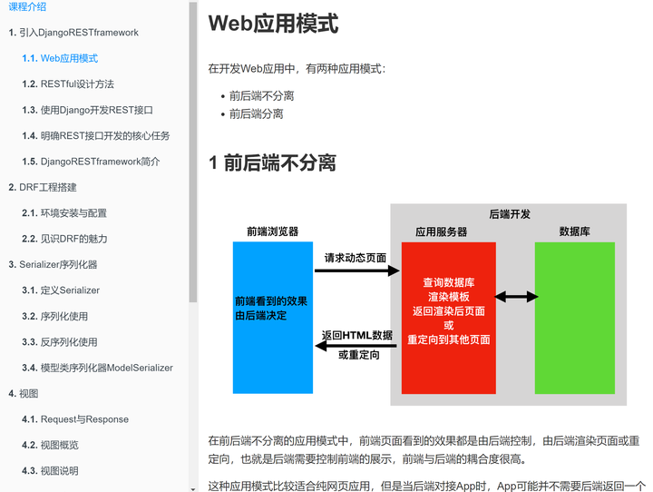 django rest framework 知识点笔记大集合 共5大模块 整理好的markdown笔记。超丰富 - 知乎