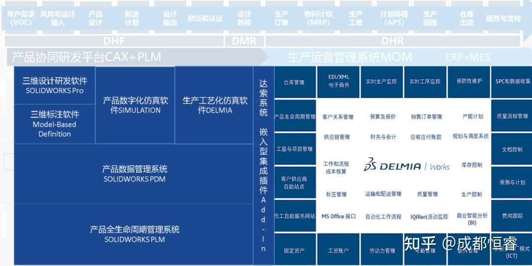 delmia是干什么的？ - 知乎