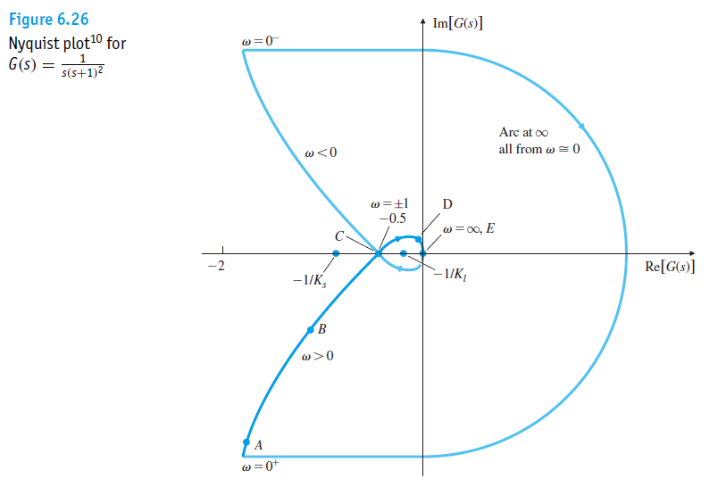12. Nyquist稳定性判据 - 知乎