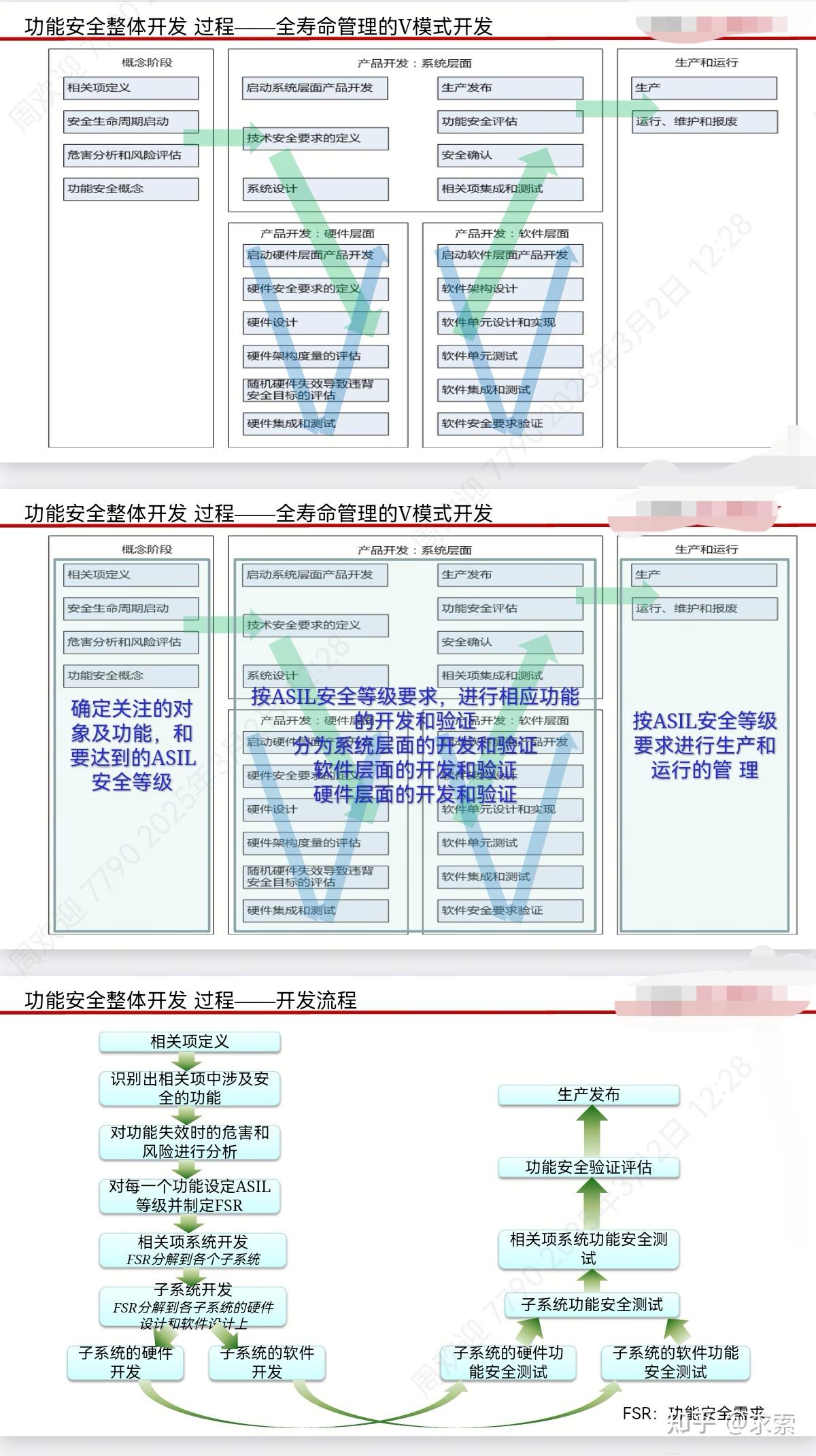 Phev插电混动四驱车型 Hcu标定开发关键技术研究 - 知乎