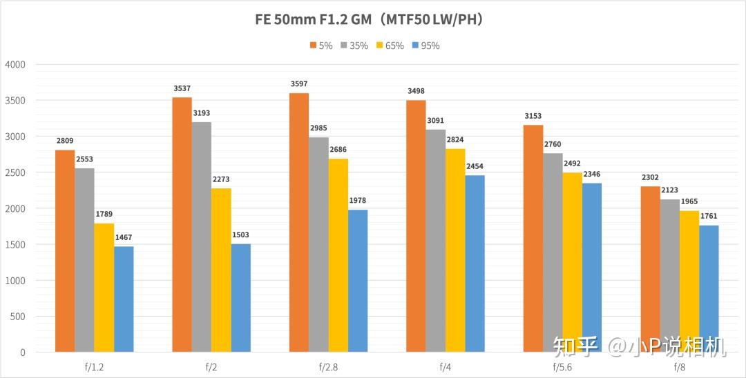如何评价索尼 FE 50mm F1.4 GM 镜头 (SEL50F14GM) ？ - 知乎