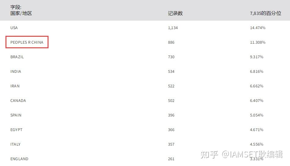 【期刊分享】9月新期刊！JCR Q2，影响因子连续3年上涨，国人发文量排第二 - 知乎