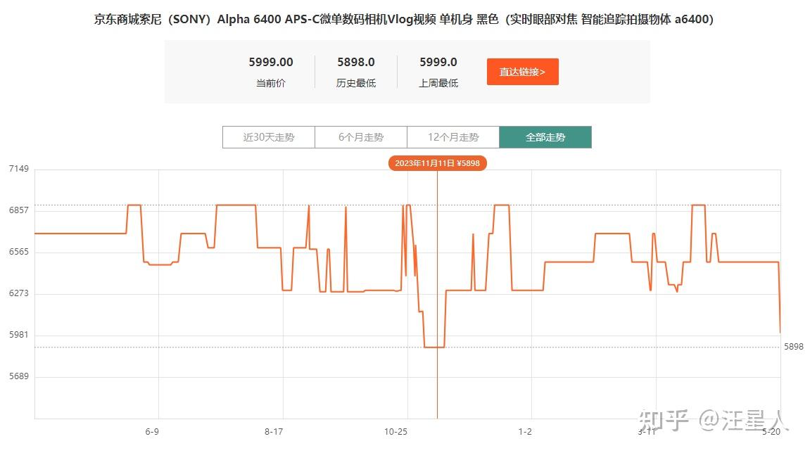 2023年618索尼A6400值得买吗？ ? - 知乎