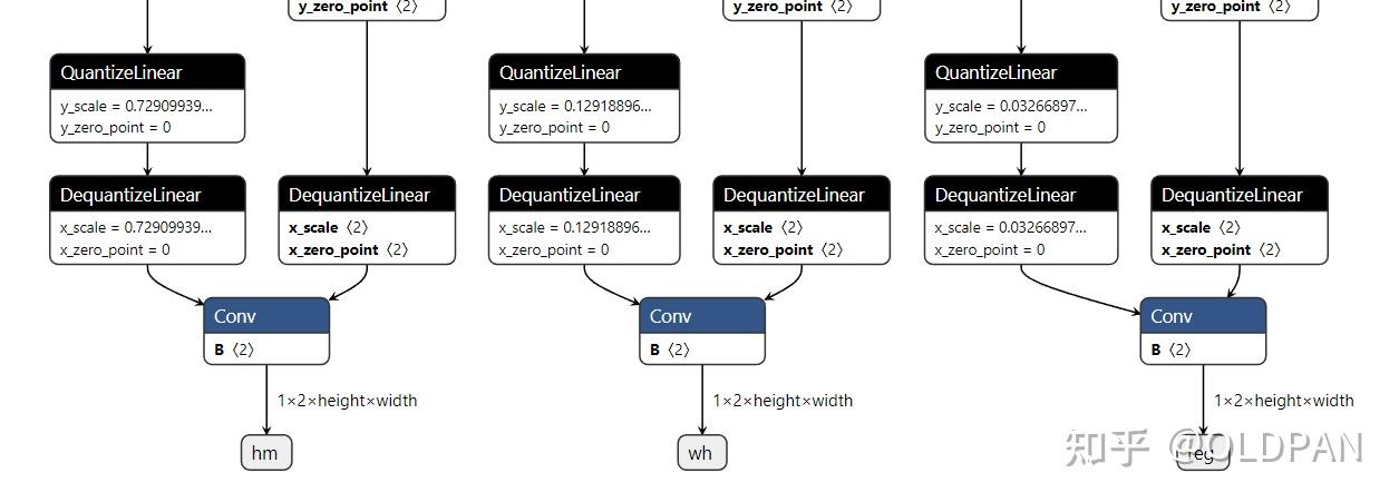 PyTorch如何量化模型（int8）并使用GPU（训练/Inference）？ - 知乎