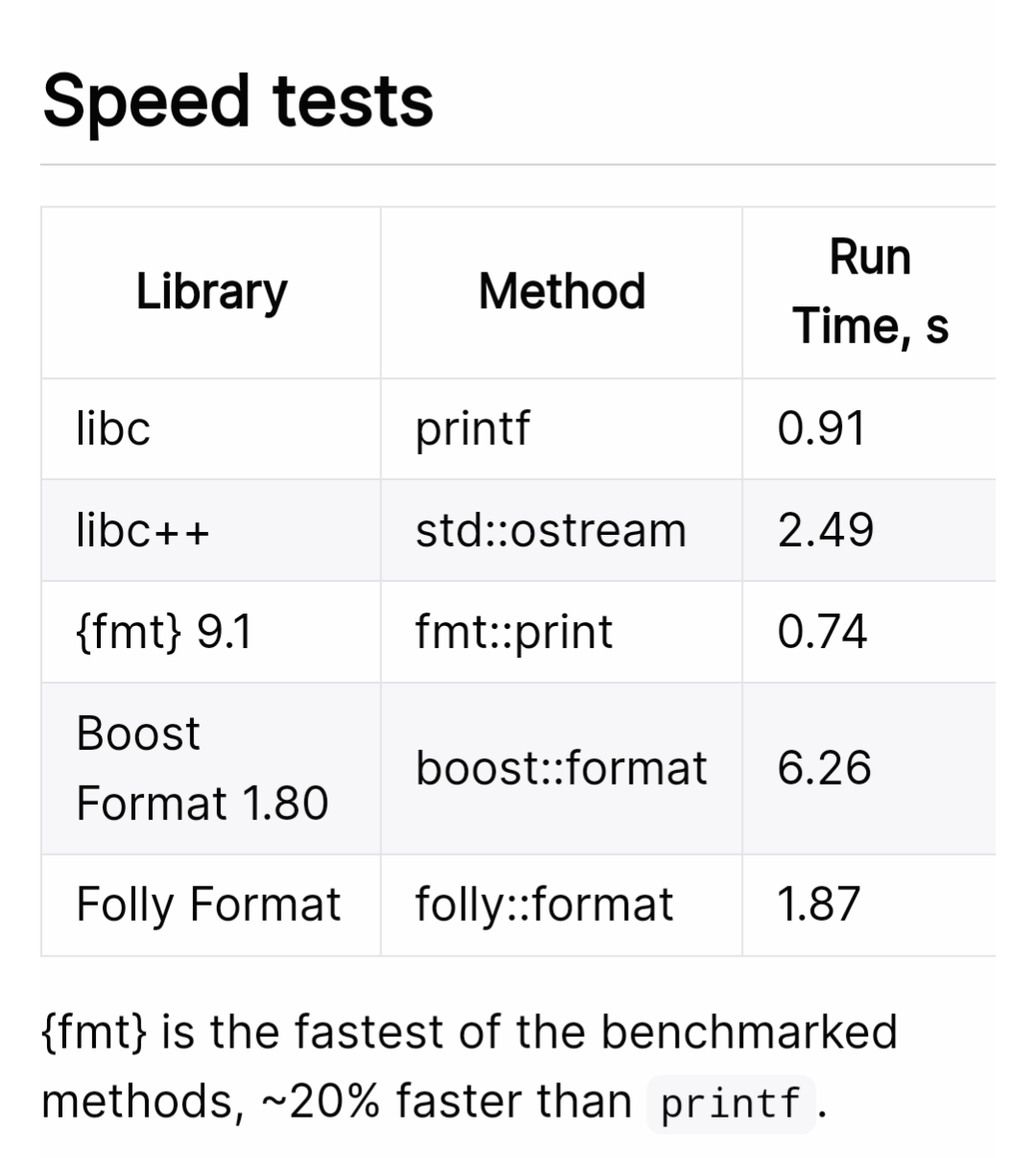 C++20 的 std::format 比 sprintf 好在哪？ - 知乎