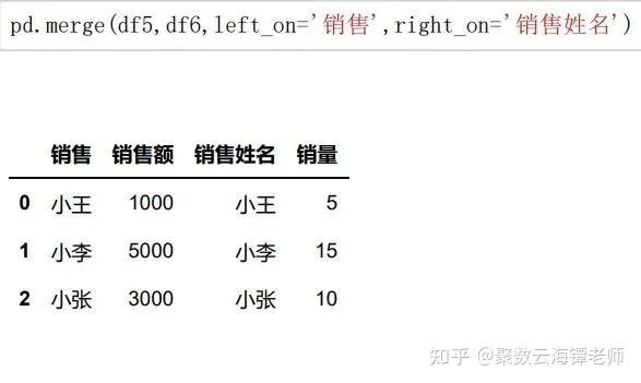 Python里的merge函数 - 知乎