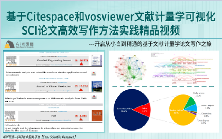 【案例实践】基于citespace和vosviewer文献计量学可视化sci论文高效写作方法 知乎 