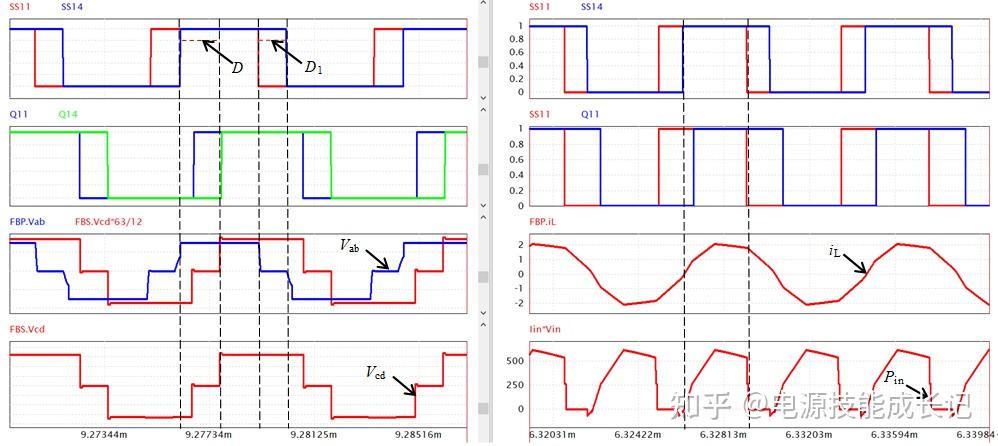 001 双重移相(DPS)调制的DAB全局模态分解与仿真 - 知乎