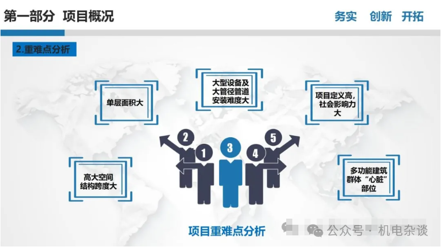 机电安装前沿技术！DPTP高效机房装配式模块化施工 - 知乎