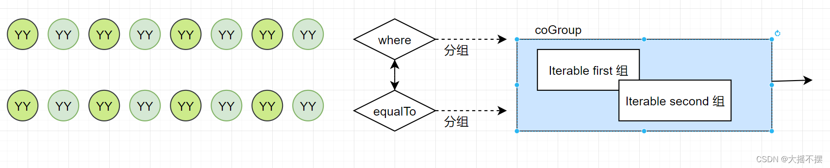 Flink封神之路-API-多流算子 - 知乎